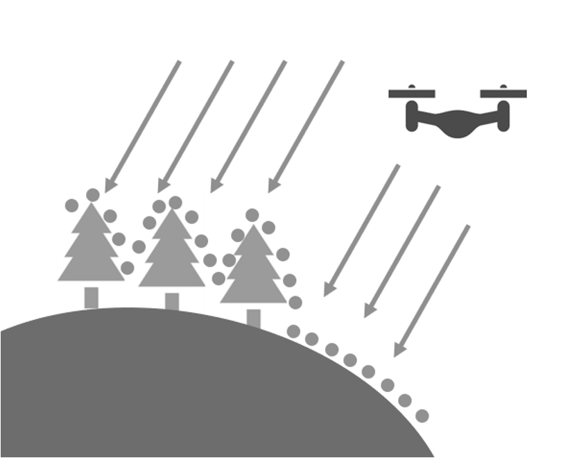 公共測量対応 高性能/低価格 ドローン搭載用LiDARスキャナ 3DT scanfly | SkyLink Japan (スカイリンクジャパン)