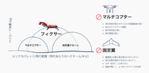 完全自律型VTOL固定翼ドローン FIXAR 007 | SkyLink Japan (スカイリンクジャパン)
